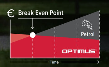 OPTIMUS™ – Cramer Tools